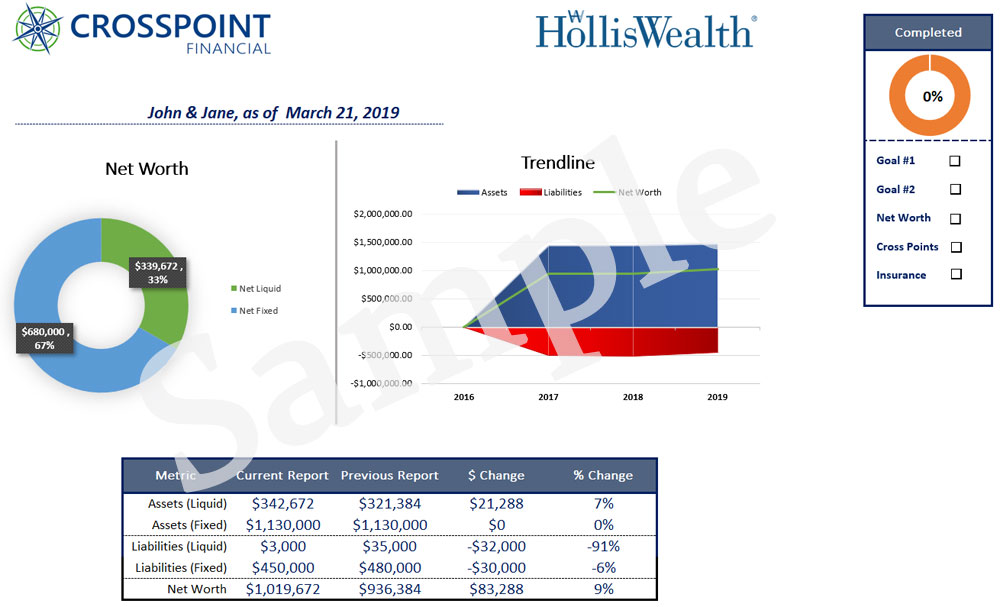Planning | CrossPoint Financial