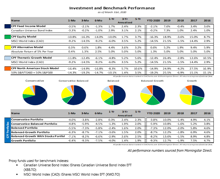 March Commentary & Performance Review | CrossPoint Financial
