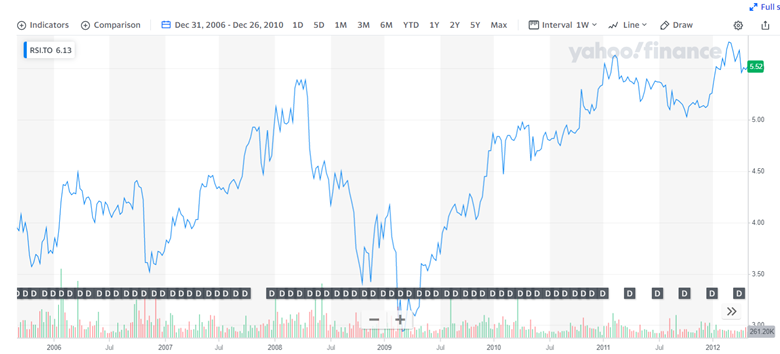 Recession Resiliency of Portfolio Holdings – Further Research ...