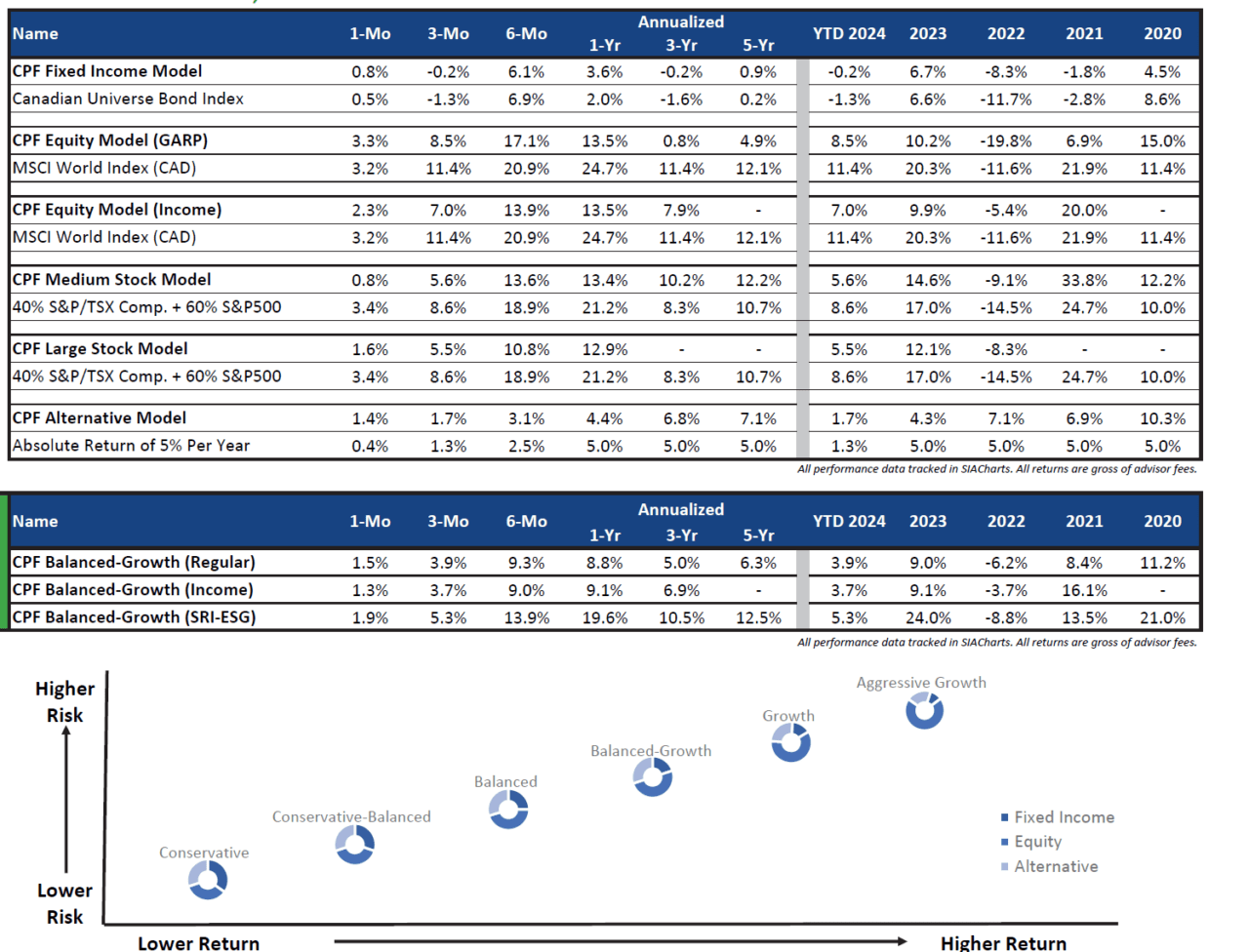 Portfolio Commentary – March 2024 | CrossPoint Financial