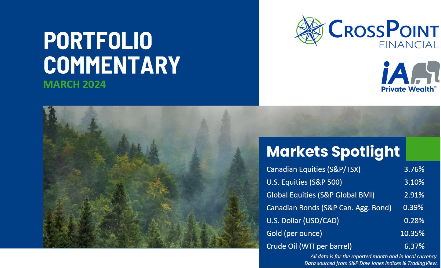 Portfolio Commentary – March 2024 | CrossPoint Financial
