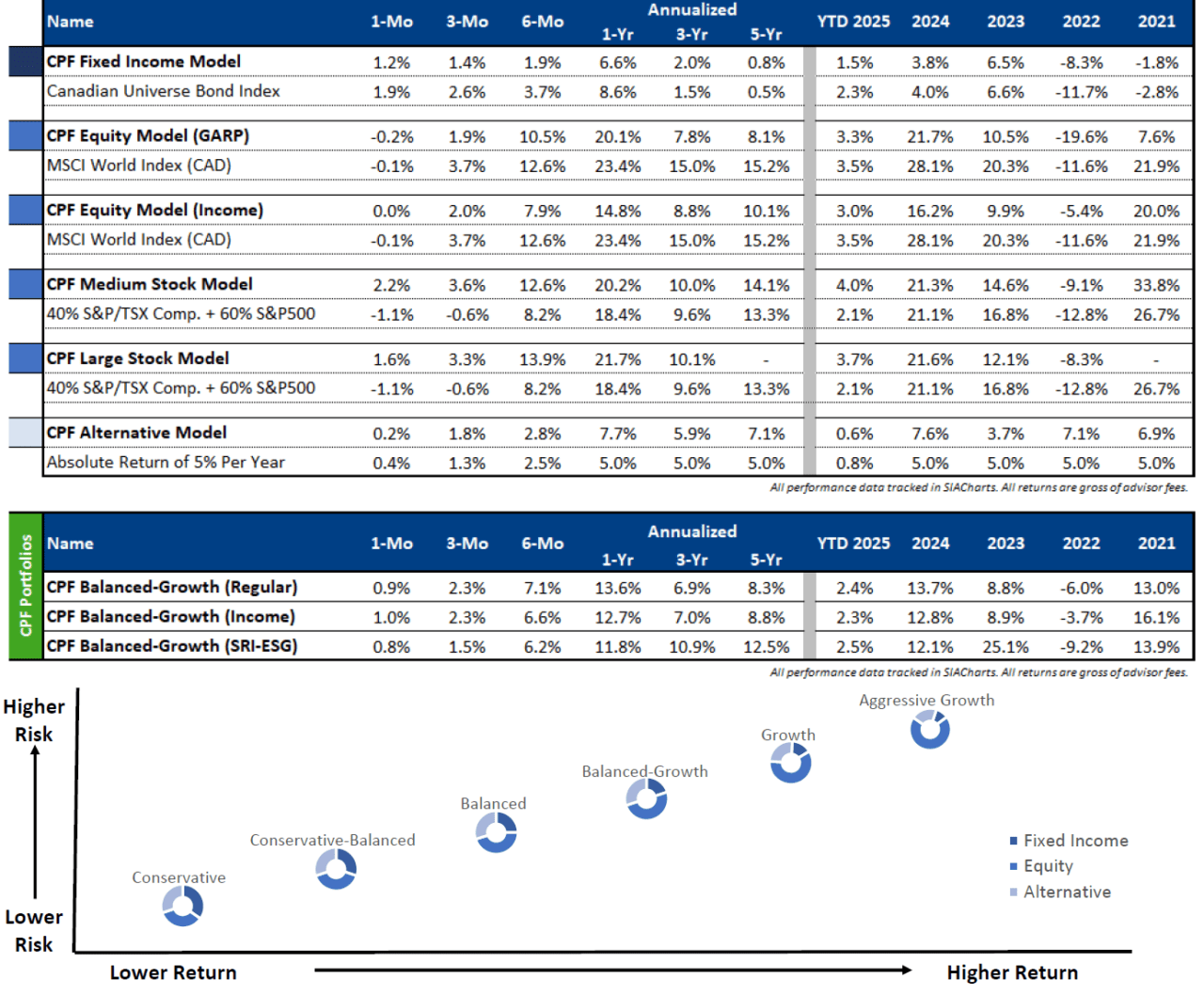 Portfolio Commentary – February 2025 | CrossPoint Financial